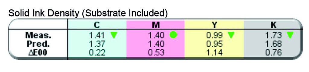 How To Limit Individual Ink Channels | Adendo